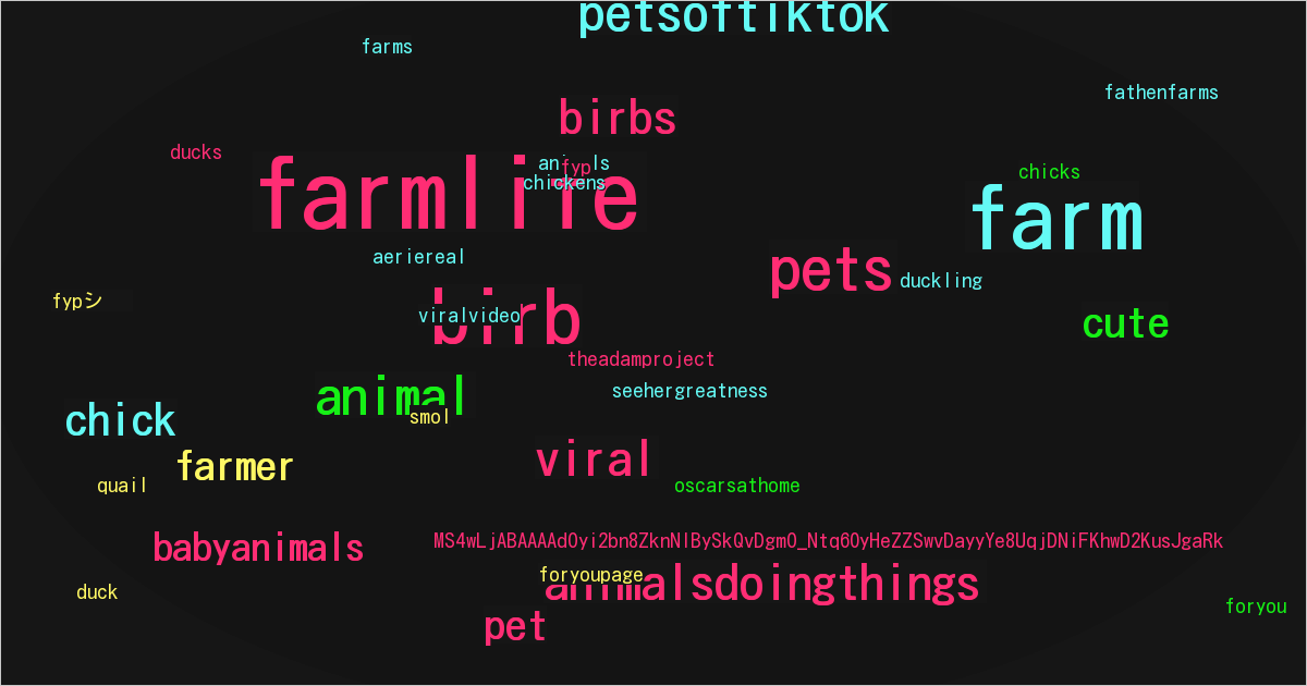 fathenfarms TikTok : 人気のティックトッカー